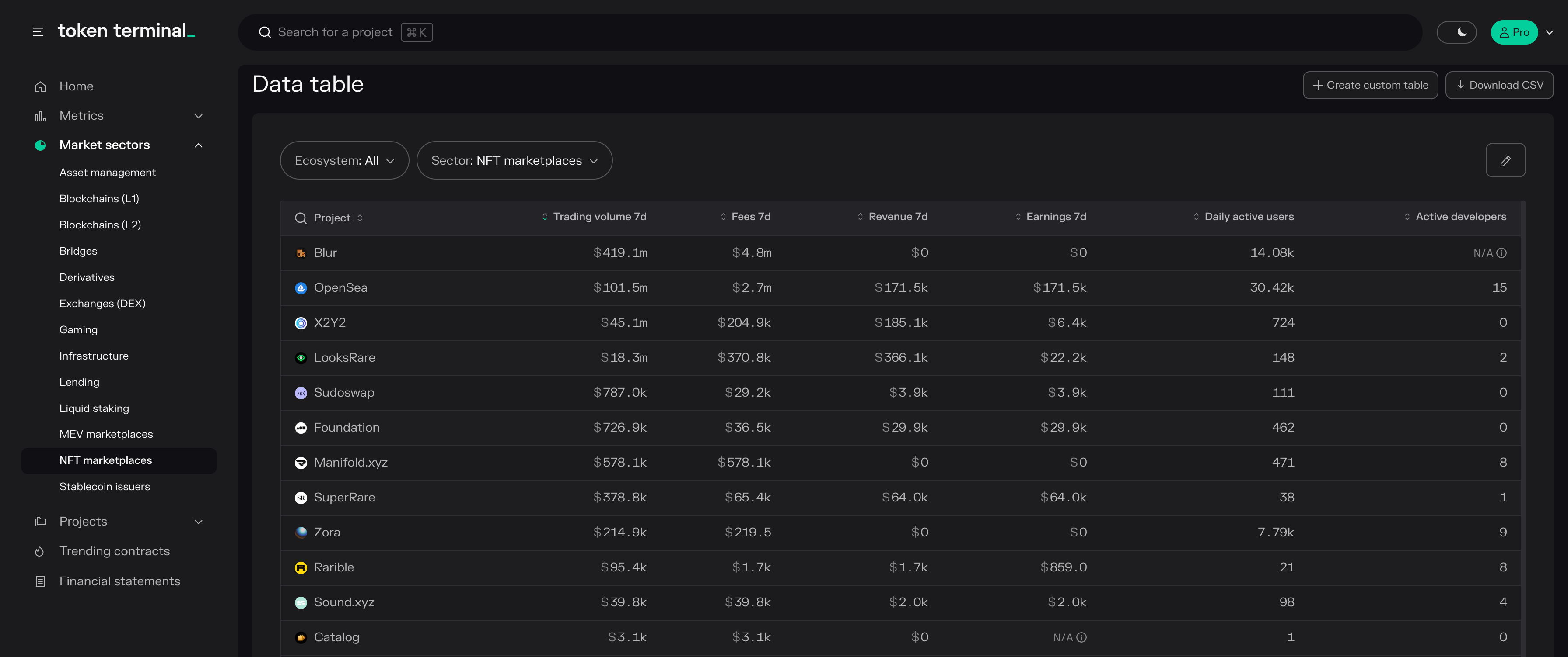 Introducing market sector dashboards | Token Terminal
