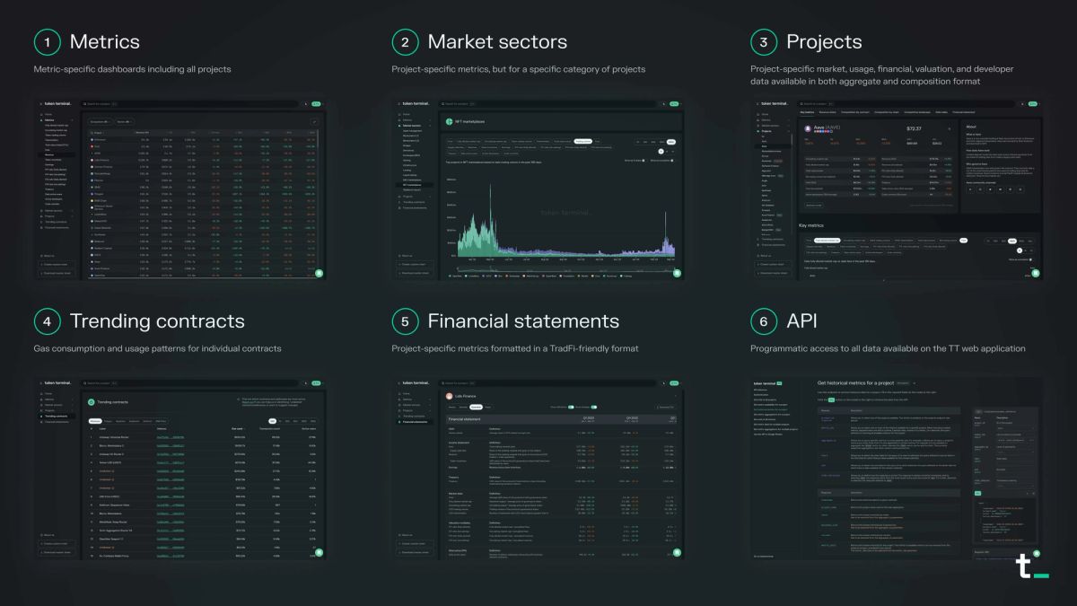 Introducing market sector dashboards | Token Terminal