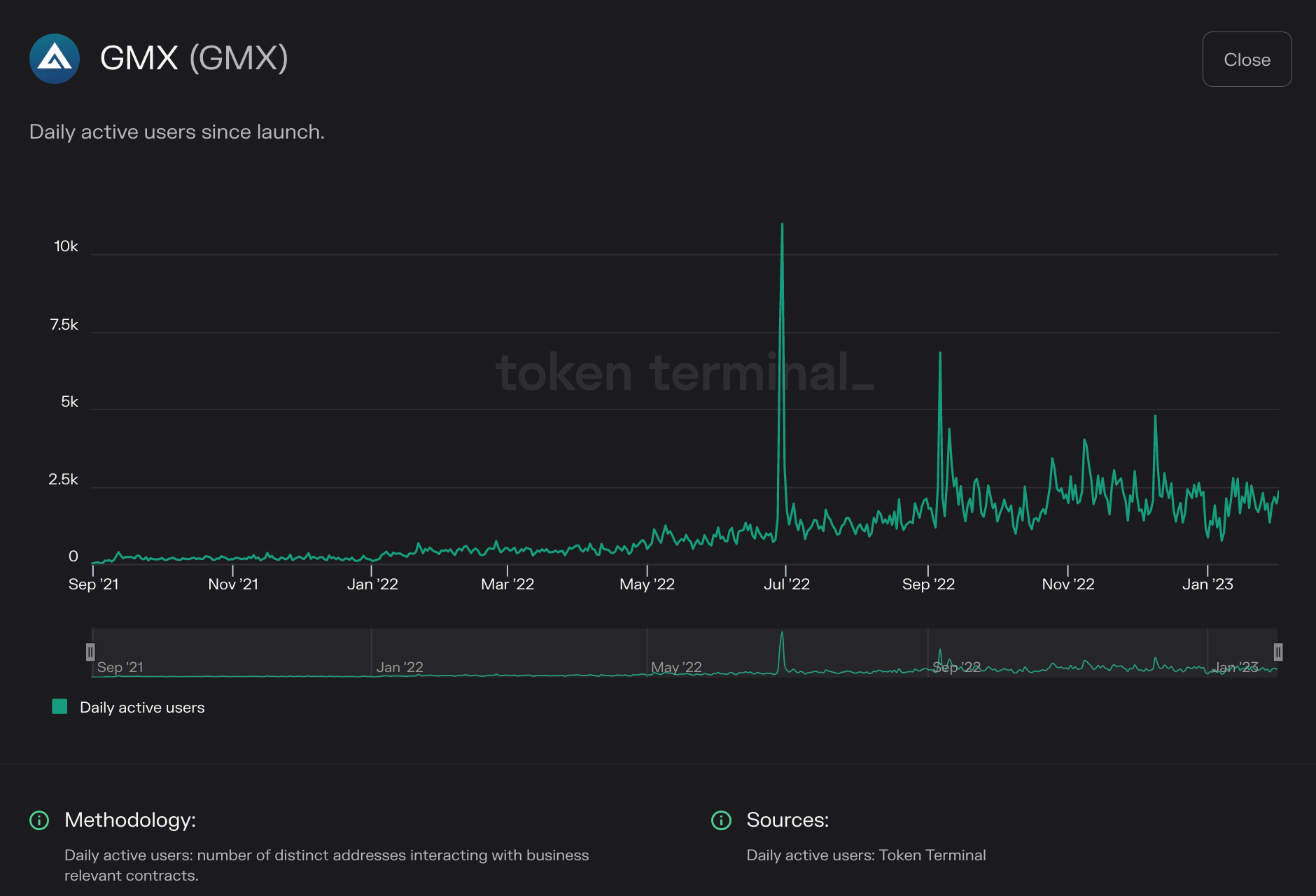 Token Terminal: Key Metrics FAQ | Token Terminal
