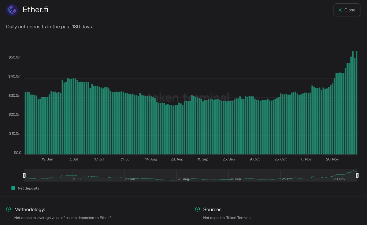 ether.fi launches eETH: non-custodial staking and native restaking ...