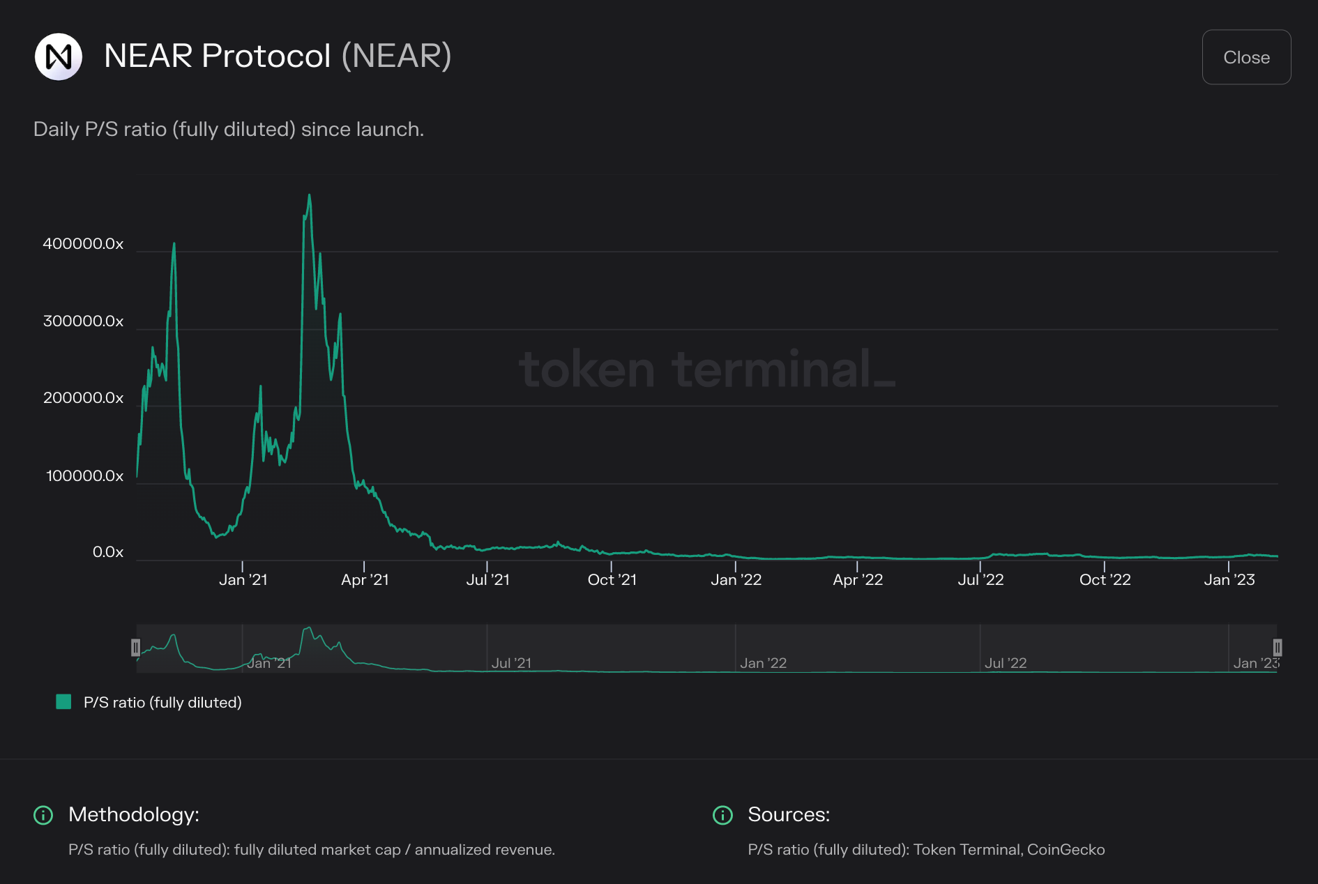 Token Terminal: Key Metrics FAQ | Token Terminal