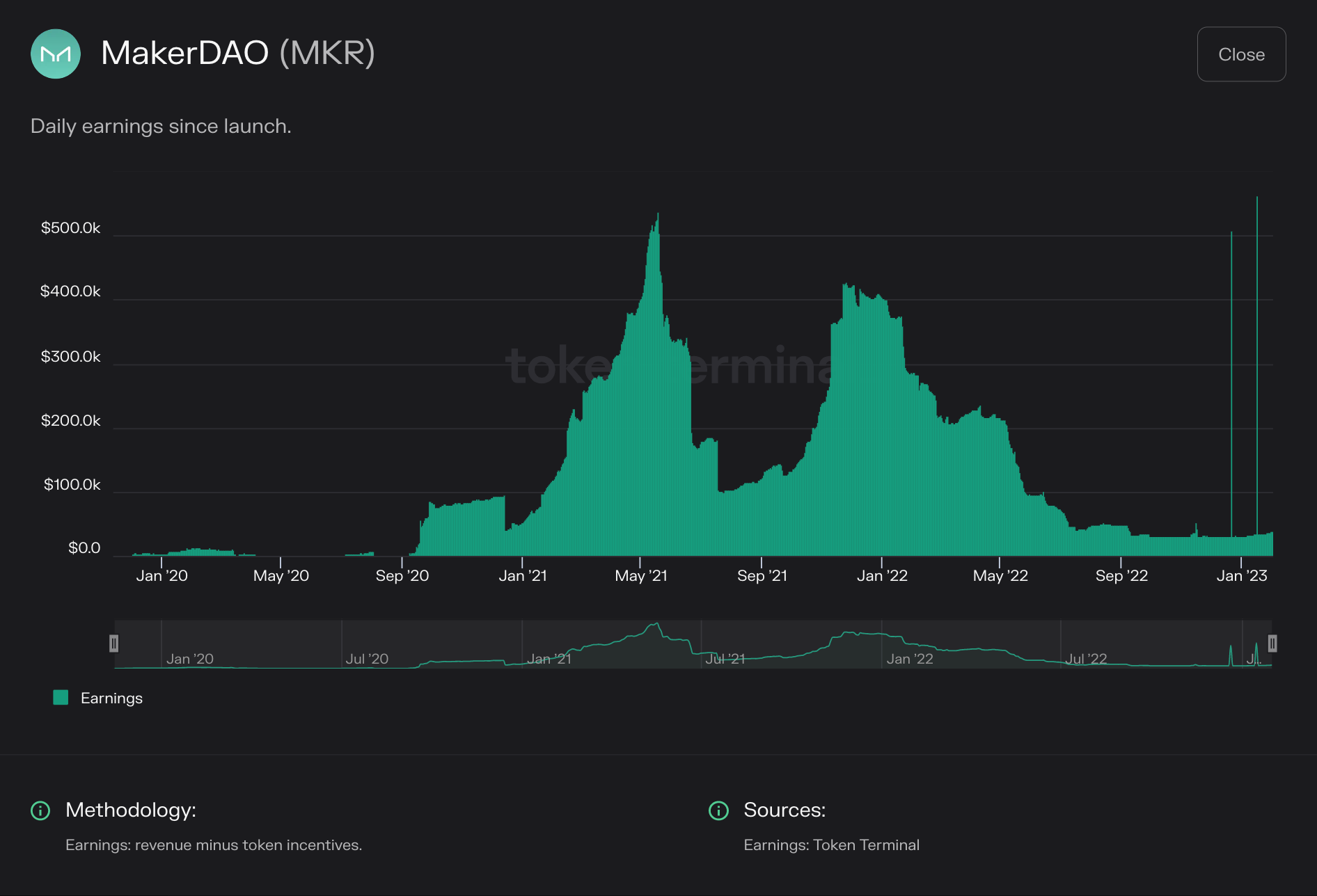 Token Terminal: Key Metrics FAQ | Token Terminal