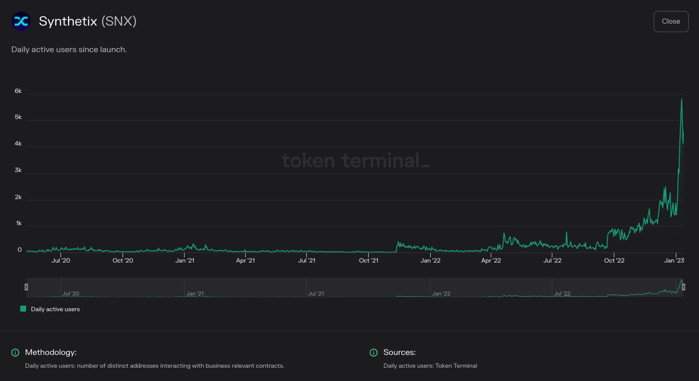 How many active users are there in crypto, really? | Token Terminal