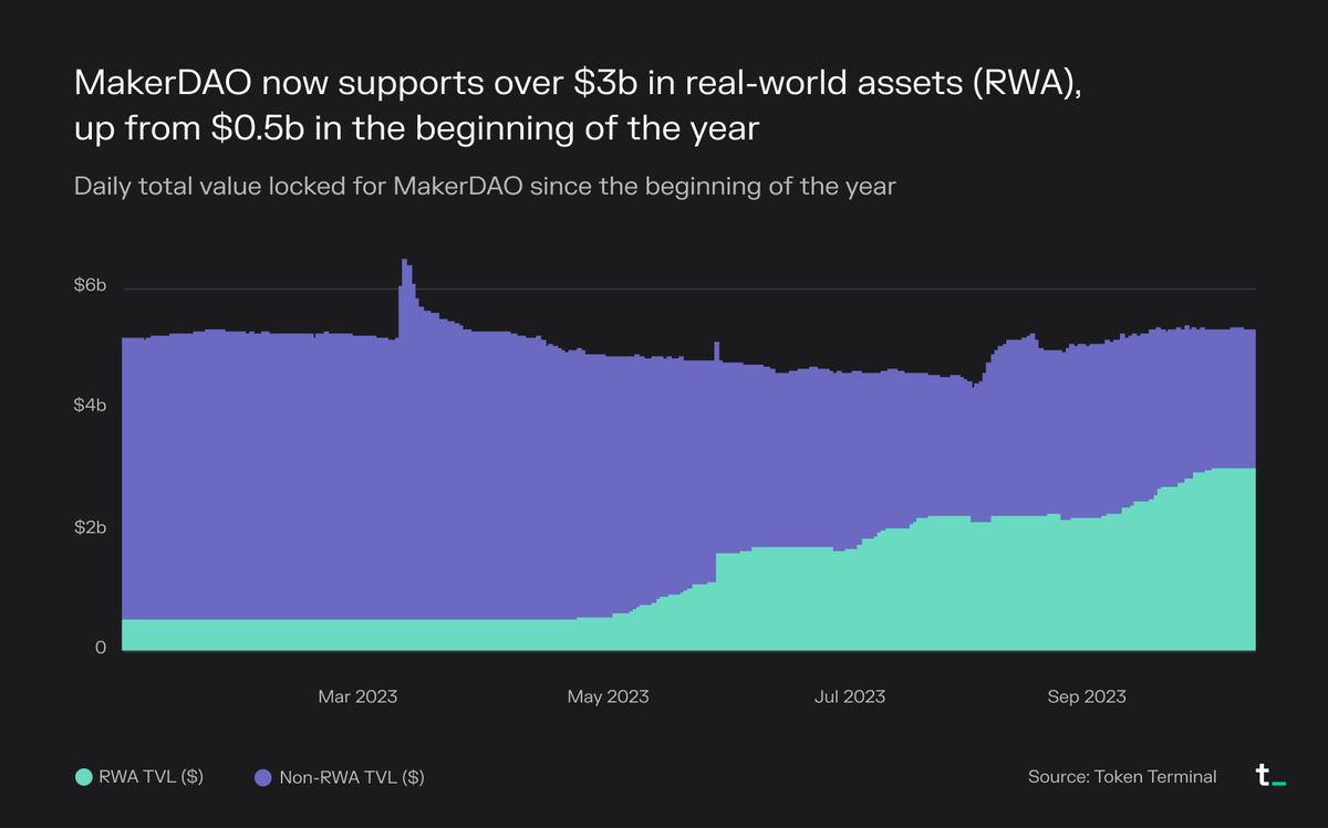The Fundamentals of Chronicle Protocol | Token Terminal