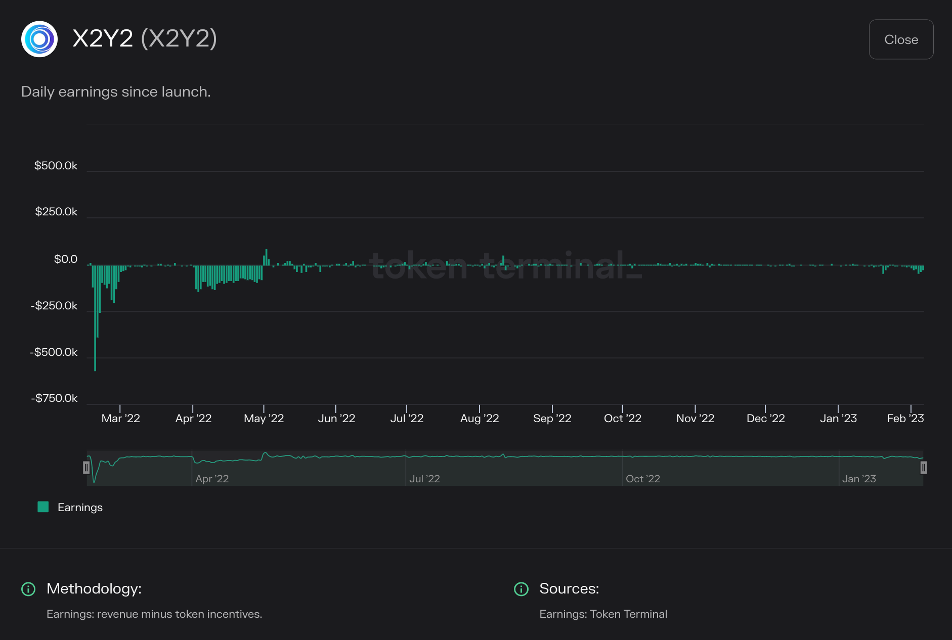 Token Terminal: Key Metrics FAQ | Token Terminal