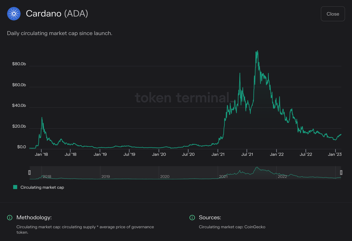 Token Terminal: Key Metrics FAQ | Token Terminal