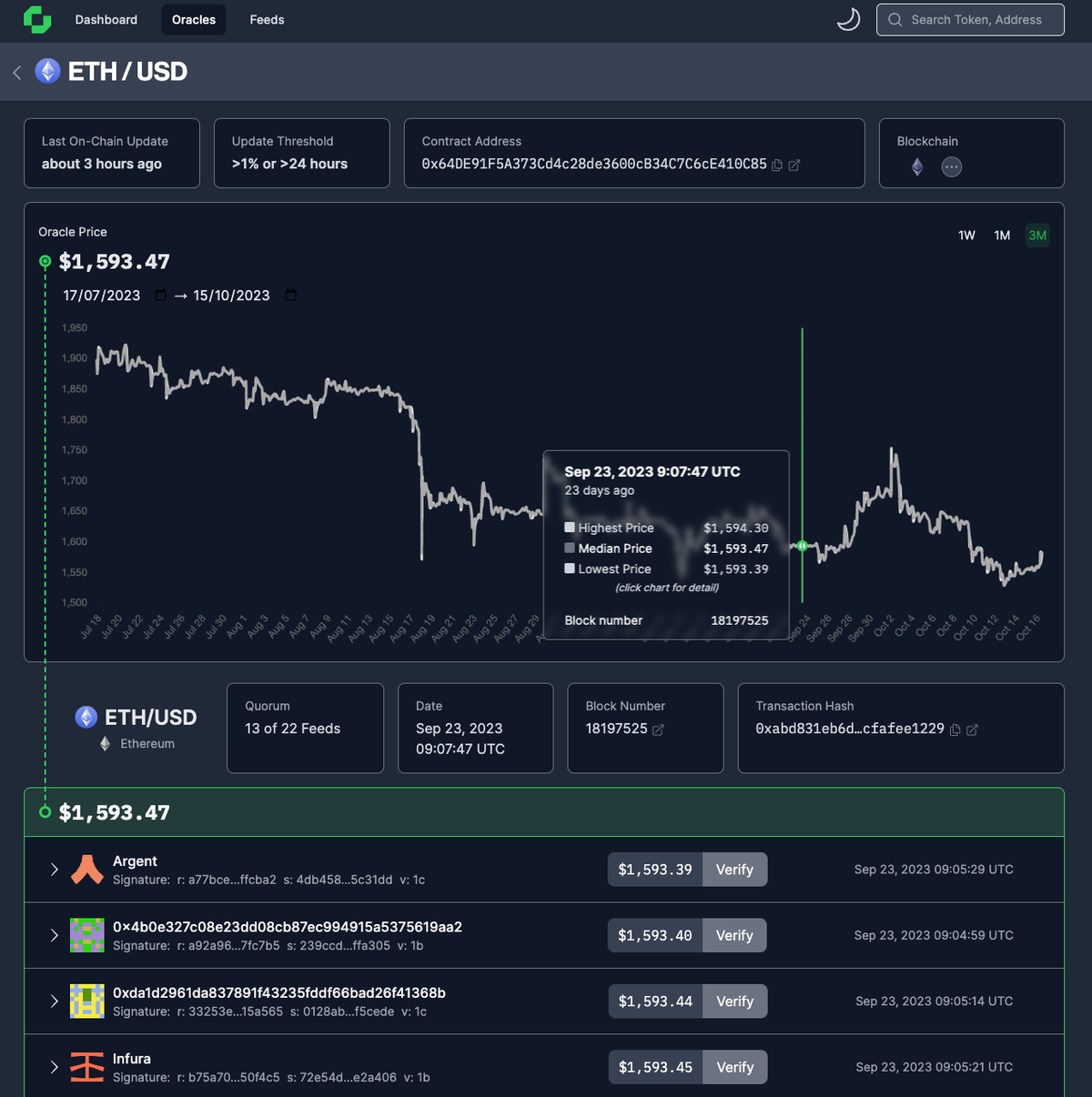 The Fundamentals of Chronicle Protocol | Token Terminal