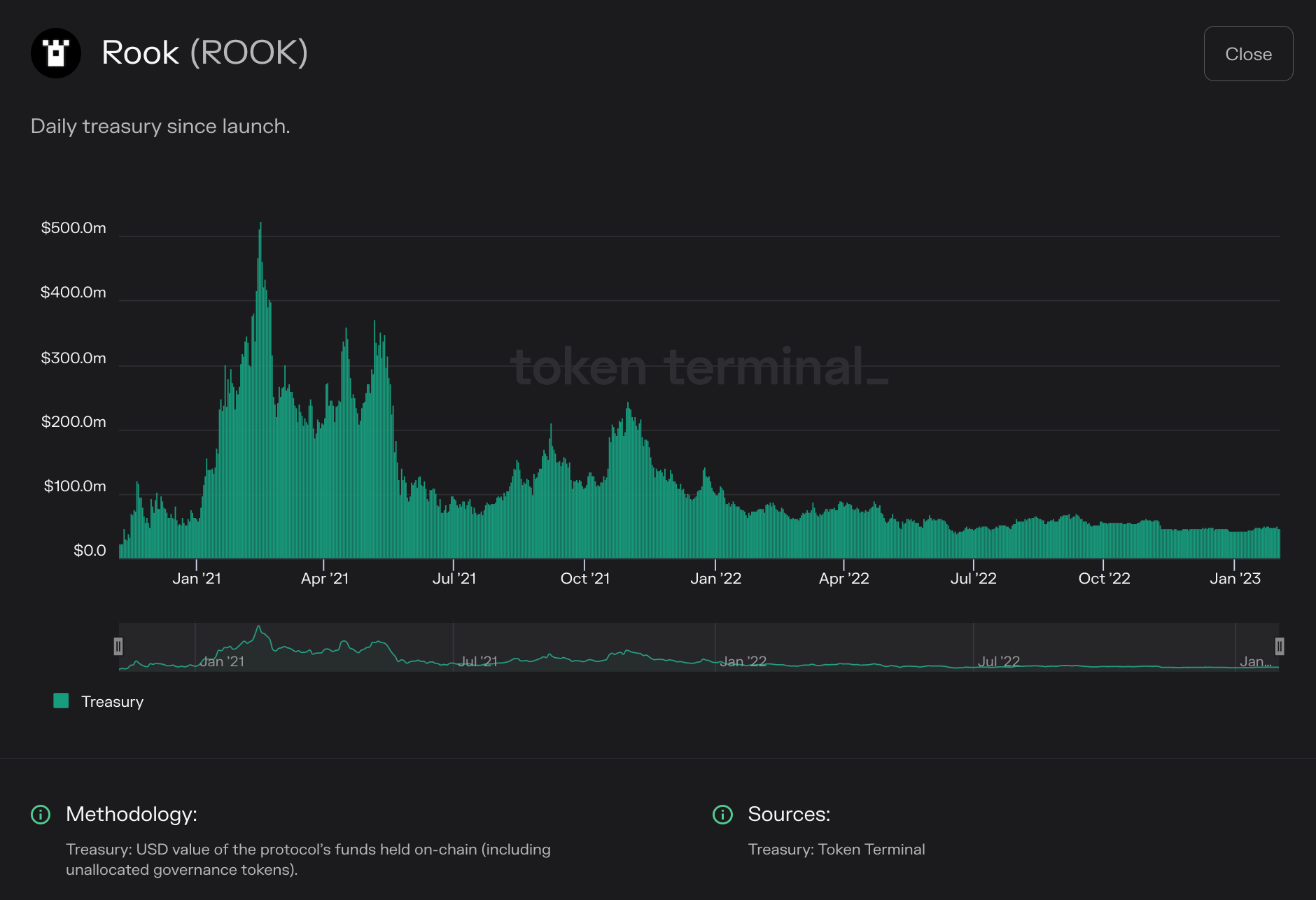 Token Terminal: Key Metrics FAQ | Token Terminal