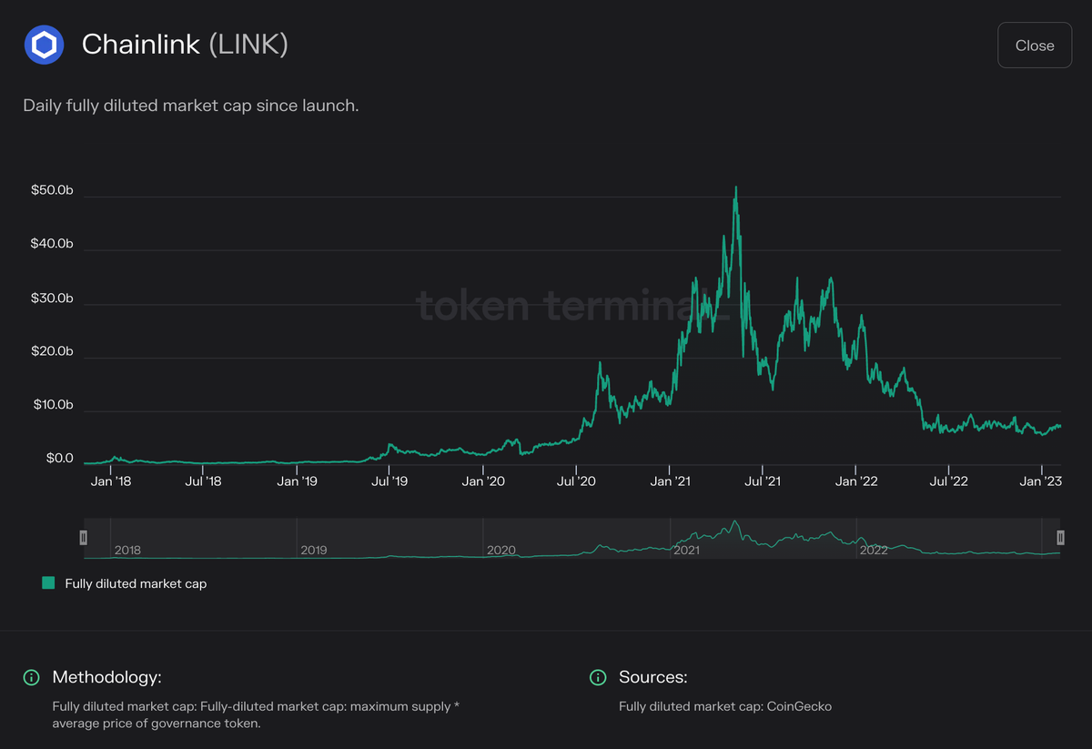 Token Terminal: Key Metrics FAQ | Token Terminal