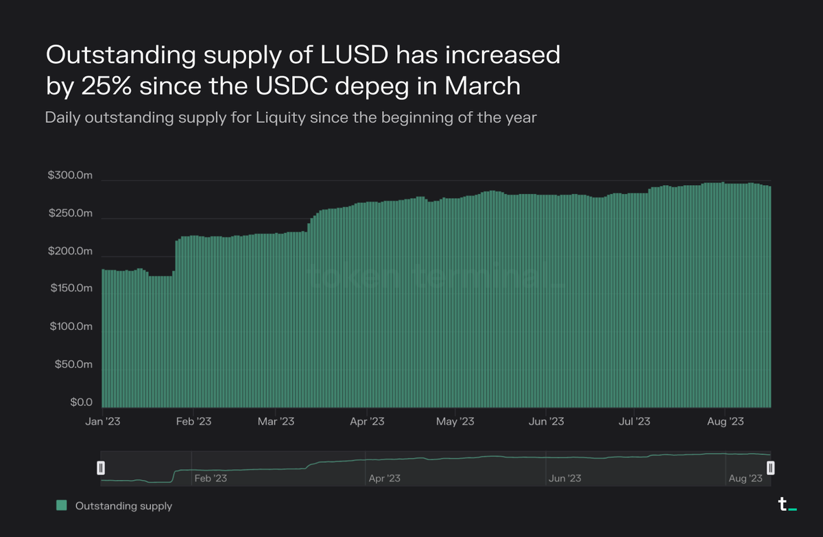 Stablecoin issuers – Weekly fundamentals #76 | Token Terminal