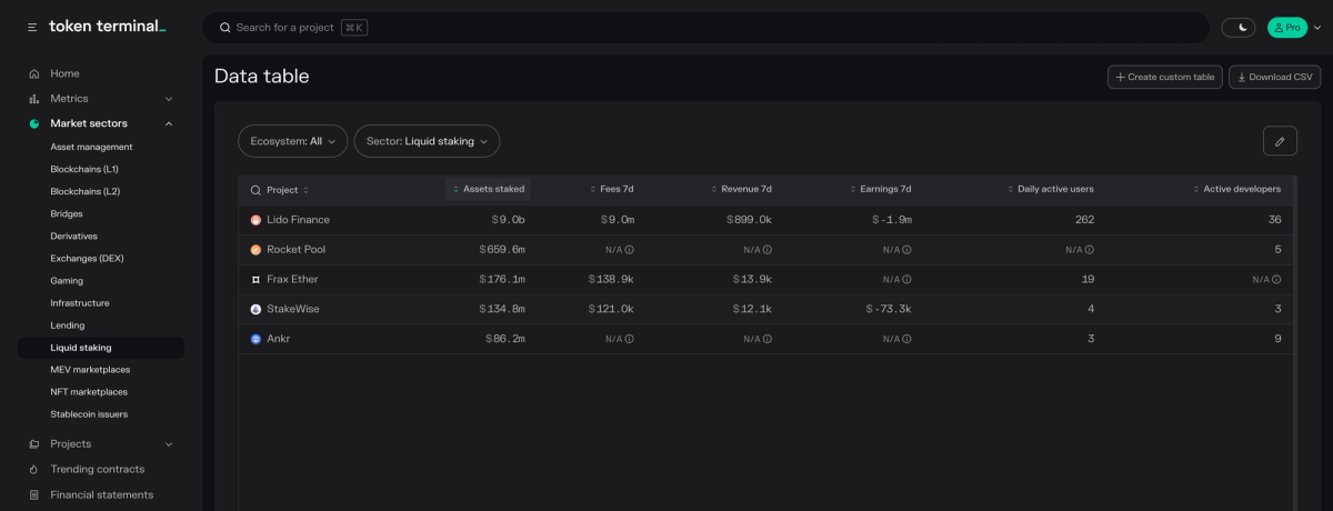 Introducing market sector dashboards | Token Terminal