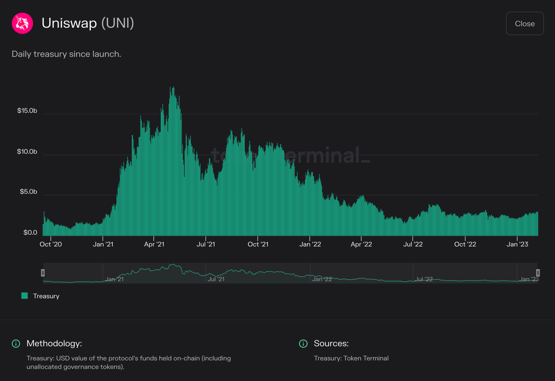 Token Terminal: Key Metrics FAQ | Token Terminal