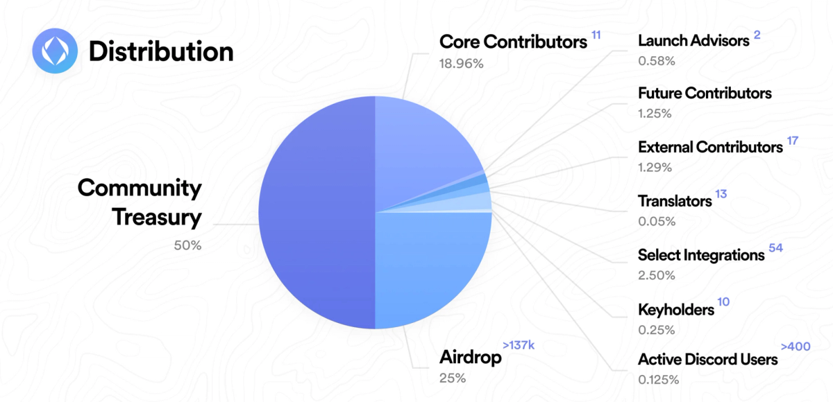 The Definitive Guide to Crypto Domain Names | Token Terminal