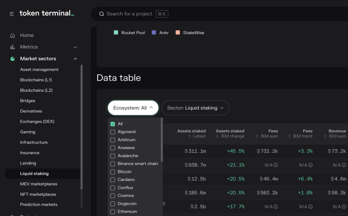 Liquid staking – Weekly fundamentals #60 | Token Terminal