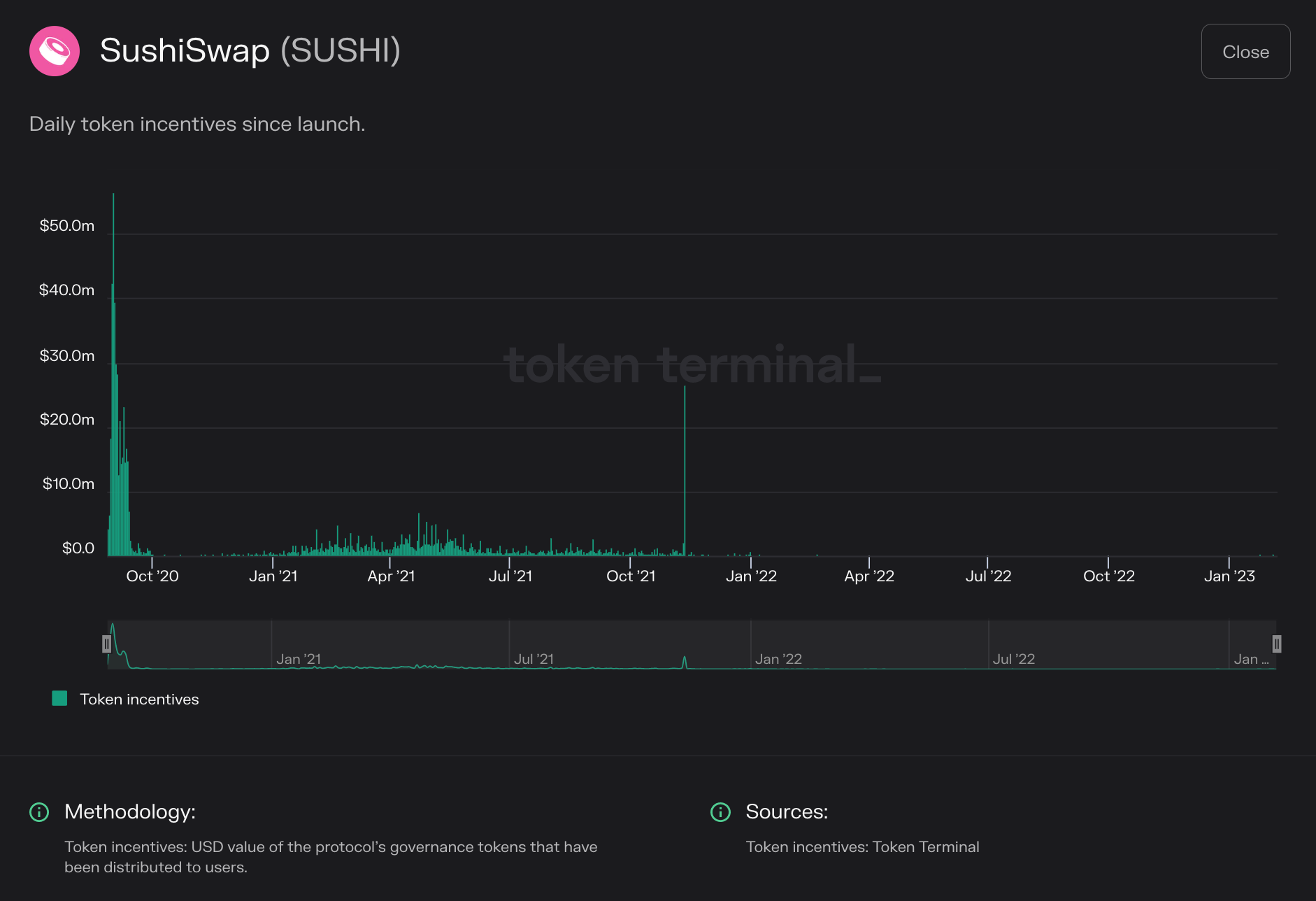 Token Terminal: Key Metrics FAQ | Token Terminal