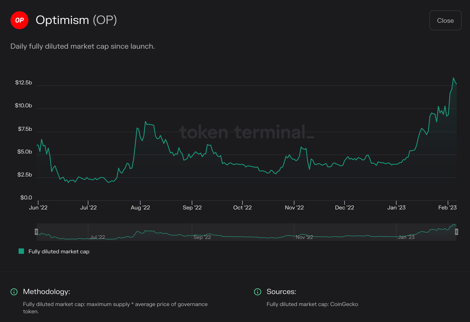 Token Terminal: Key Metrics FAQ | Token Terminal