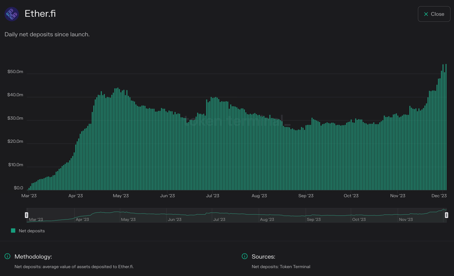 ether.fi launches eETH: non-custodial staking and native restaking ...