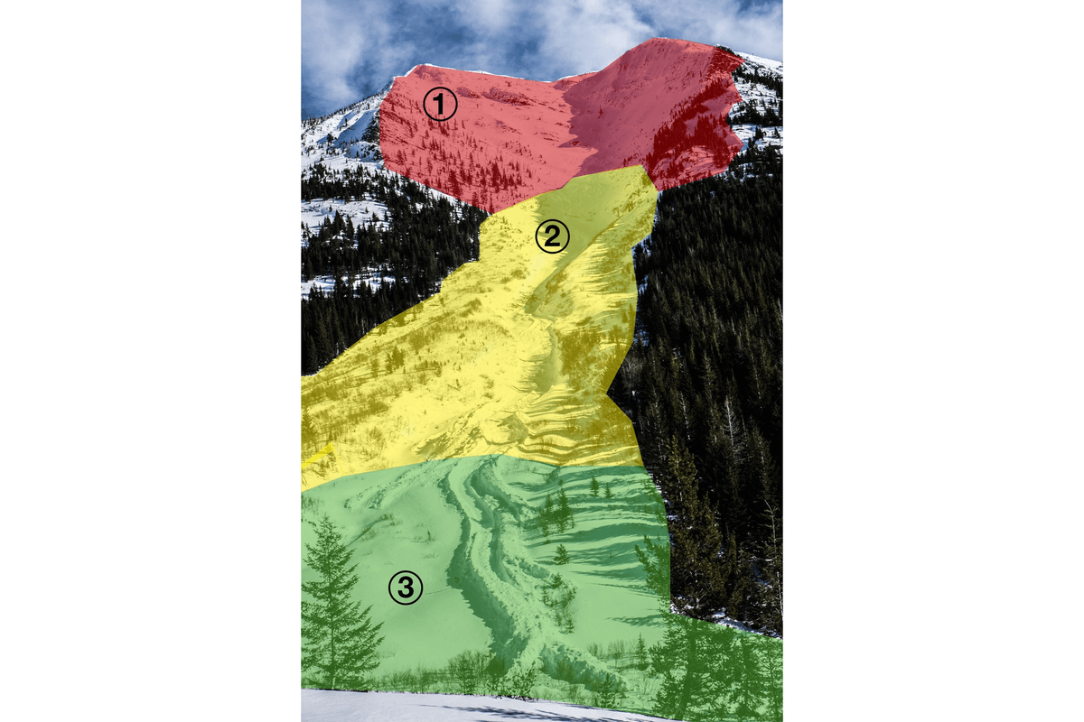 Avalanche Terrain Quiz