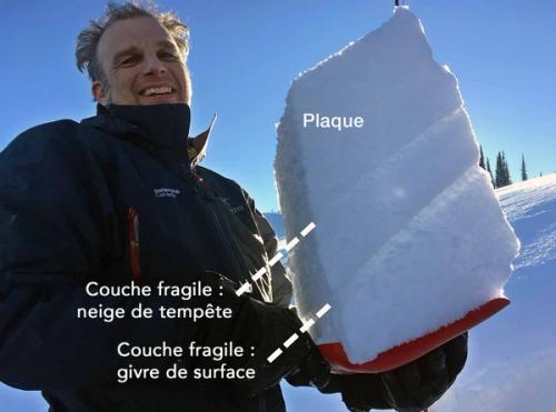 Comment se forme une avalanche?