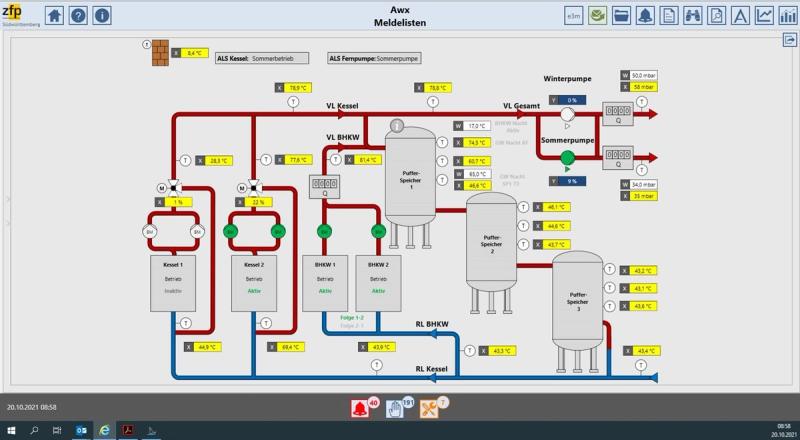 Facility management healthcare: ZfP & Mitsubishi Electric