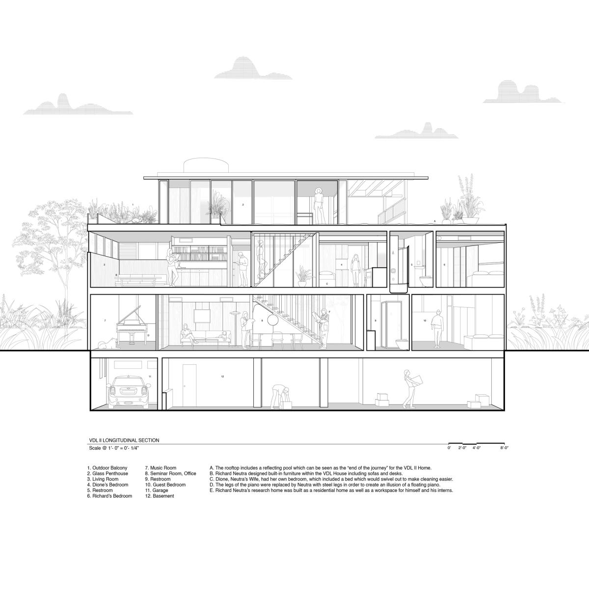 Perspective Sections of VDL I and II