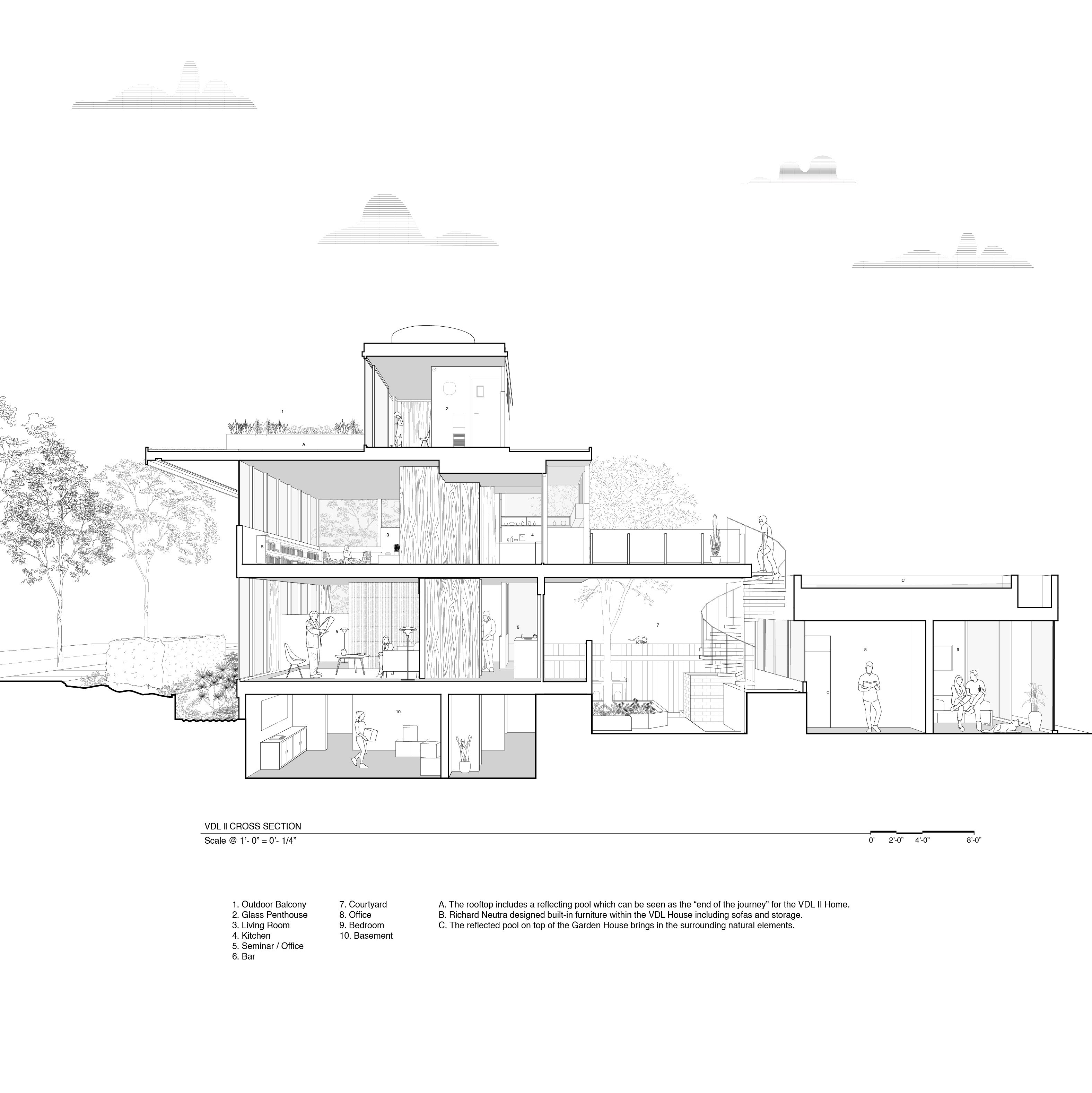 Perspective Sections of VDL I and II