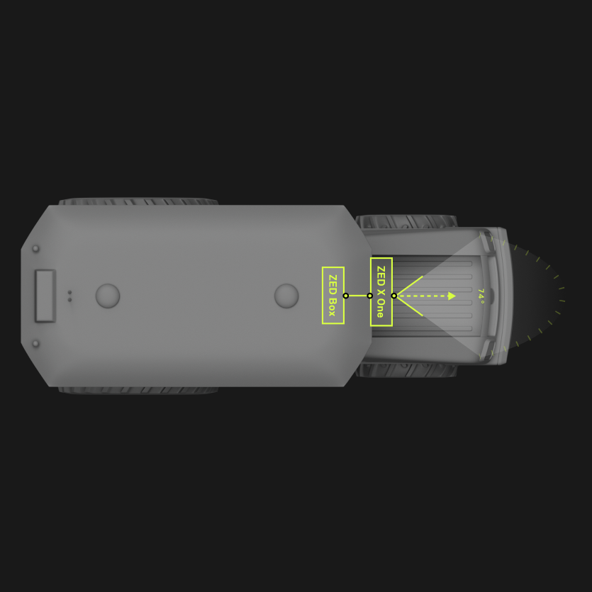 ZED X One | Stereolabs