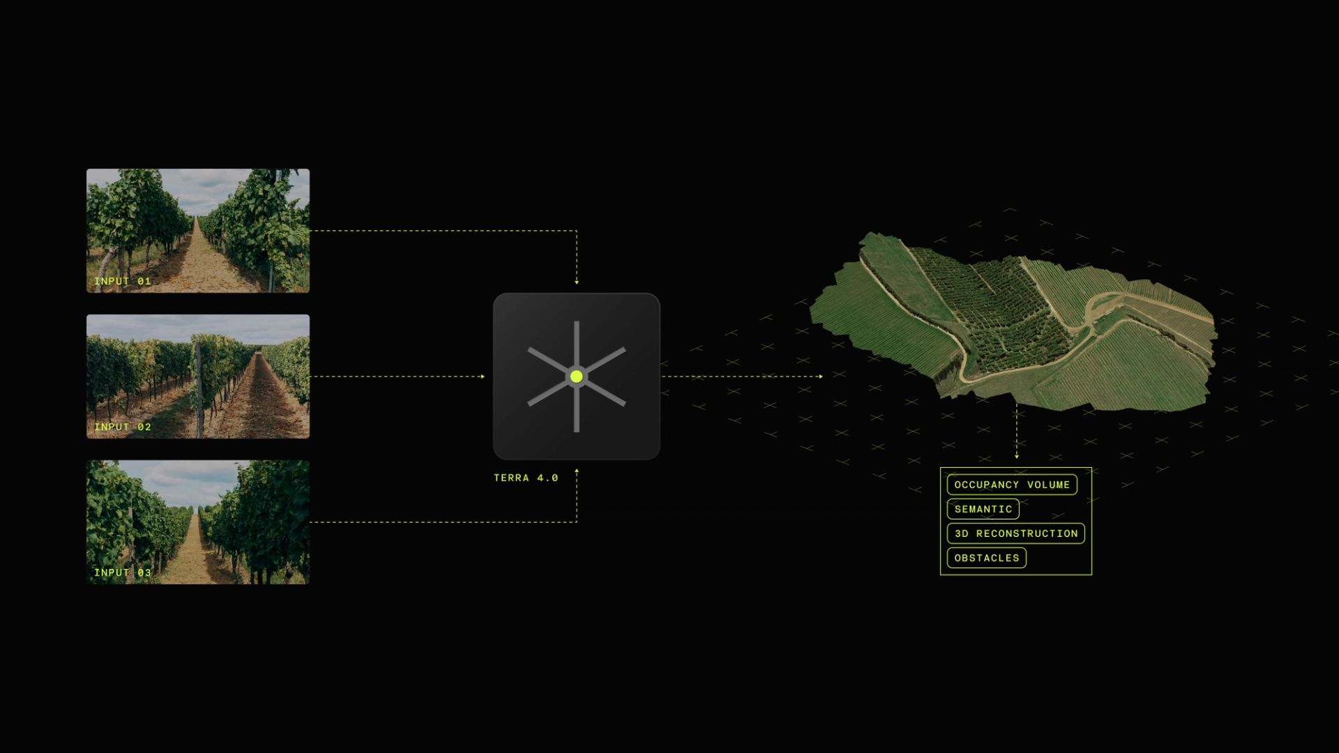 Introducing TERRA AI, new Artificial General Intelligence for robots ...