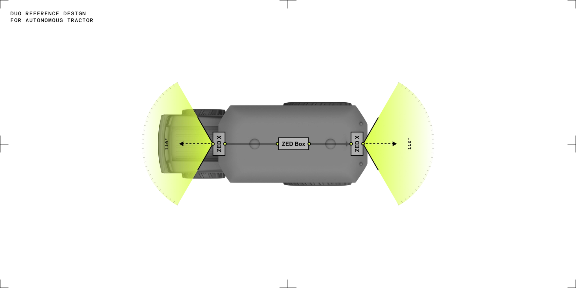 ZED Box - Embedded AI Computer with NVIDIA® Jetson | Stereolabs