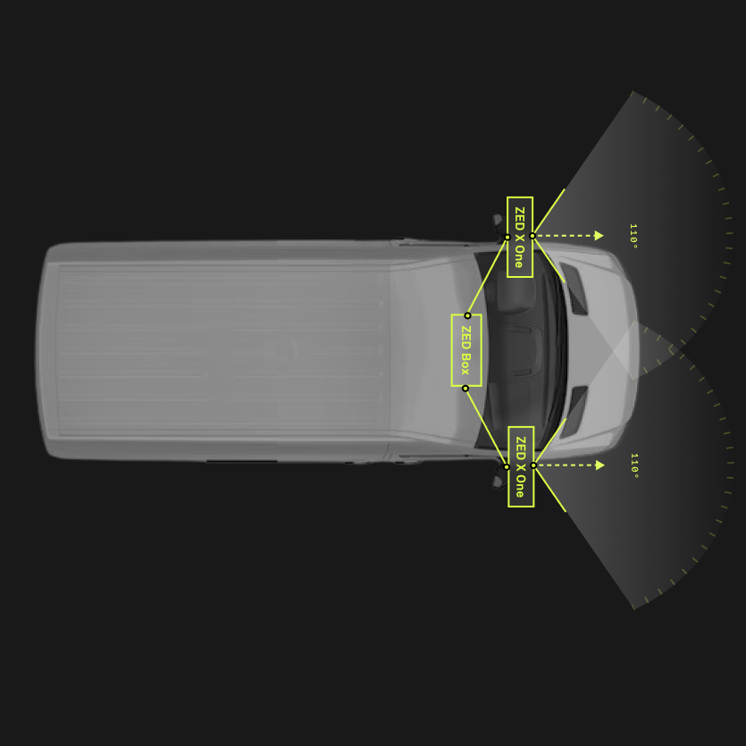 ZED X One | Stereolabs