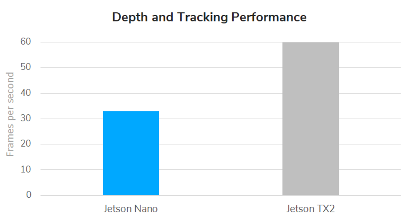 Announcing ZED SDK for Jetson Nano | Stereolabs
