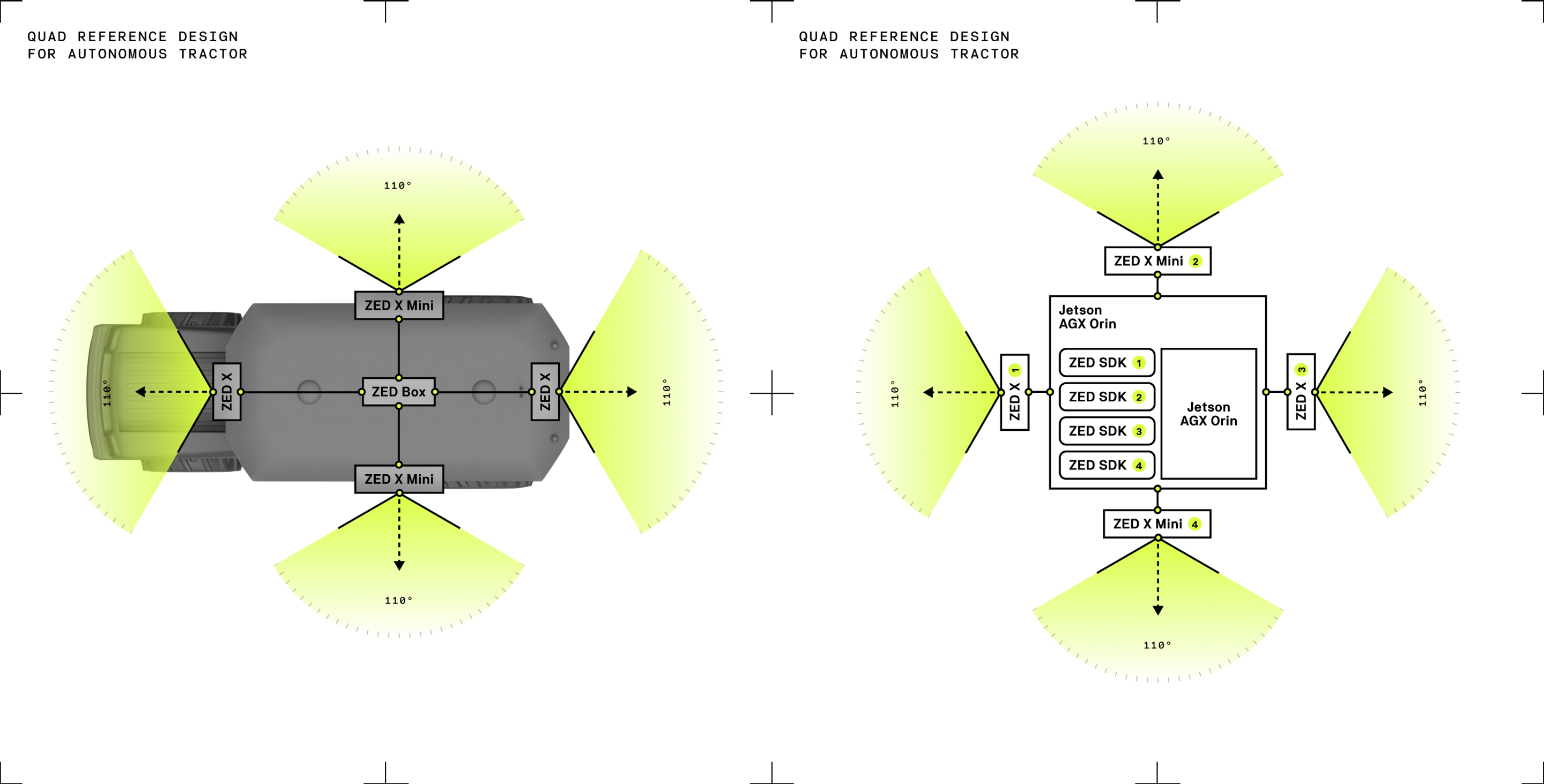 TERRA AI | Stereolabs