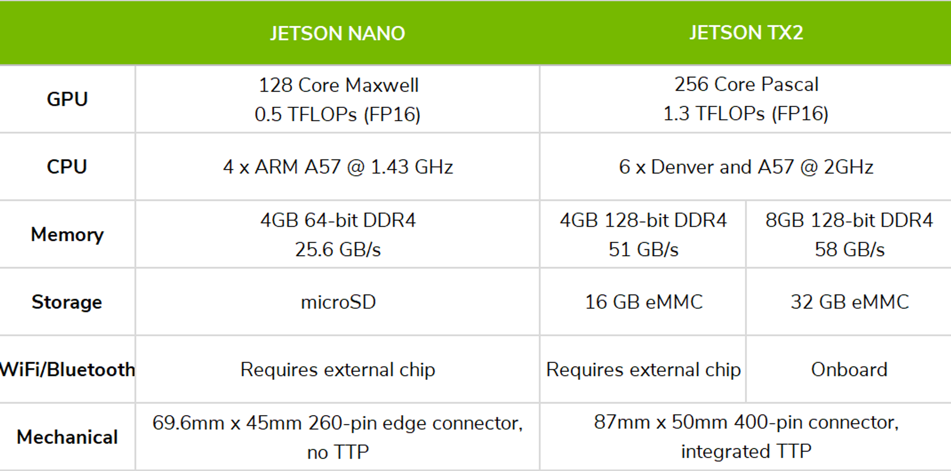 Announcing ZED SDK for Jetson Nano | Stereolabs