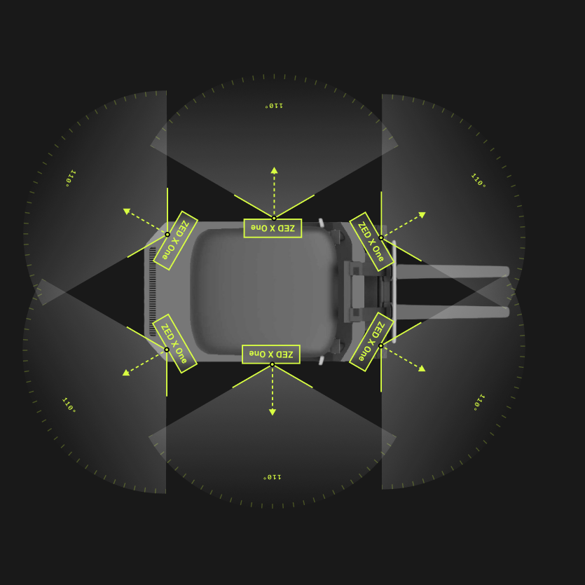 ZED X One | Stereolabs