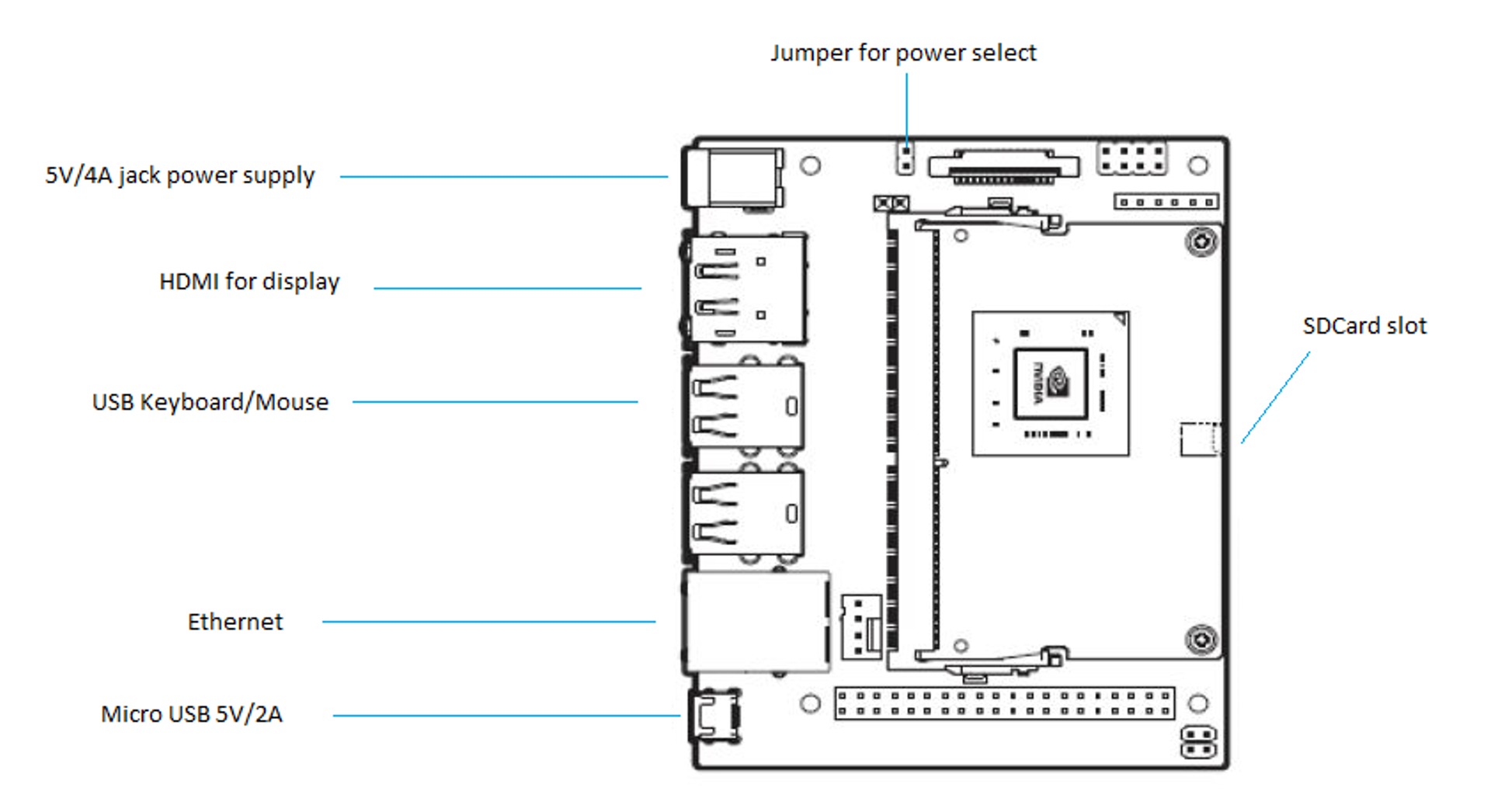 Getting Started with Jetson Nano | Stereolabs