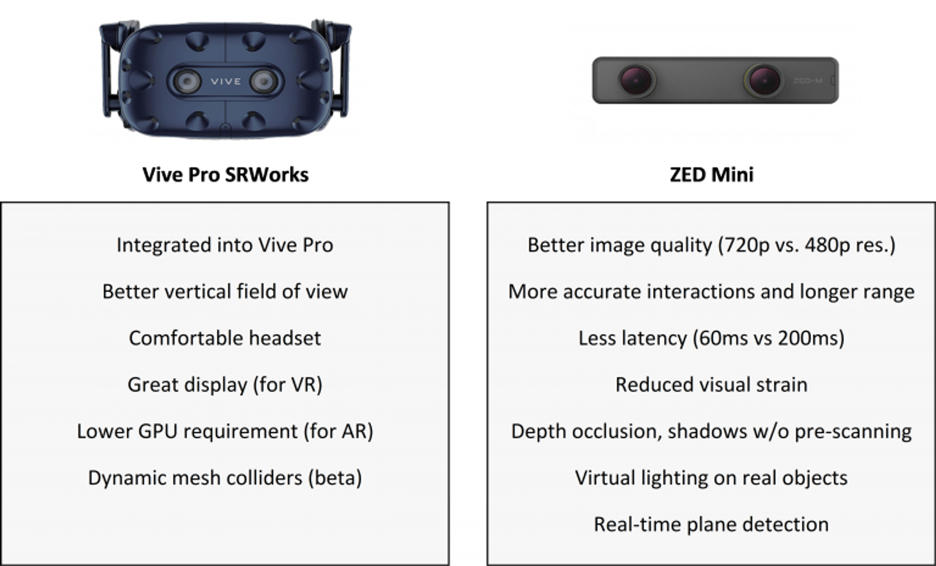 Vive Pro AR (SRWorks) vs. ZED Mini | Stereolabs
