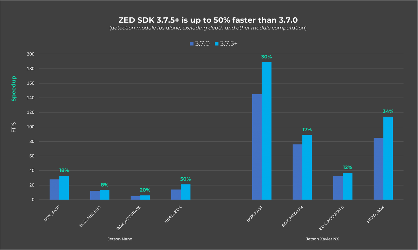 ZED SDK 3.7.6 Brings Faster Object Detection and Support for Ubuntu 22 ...