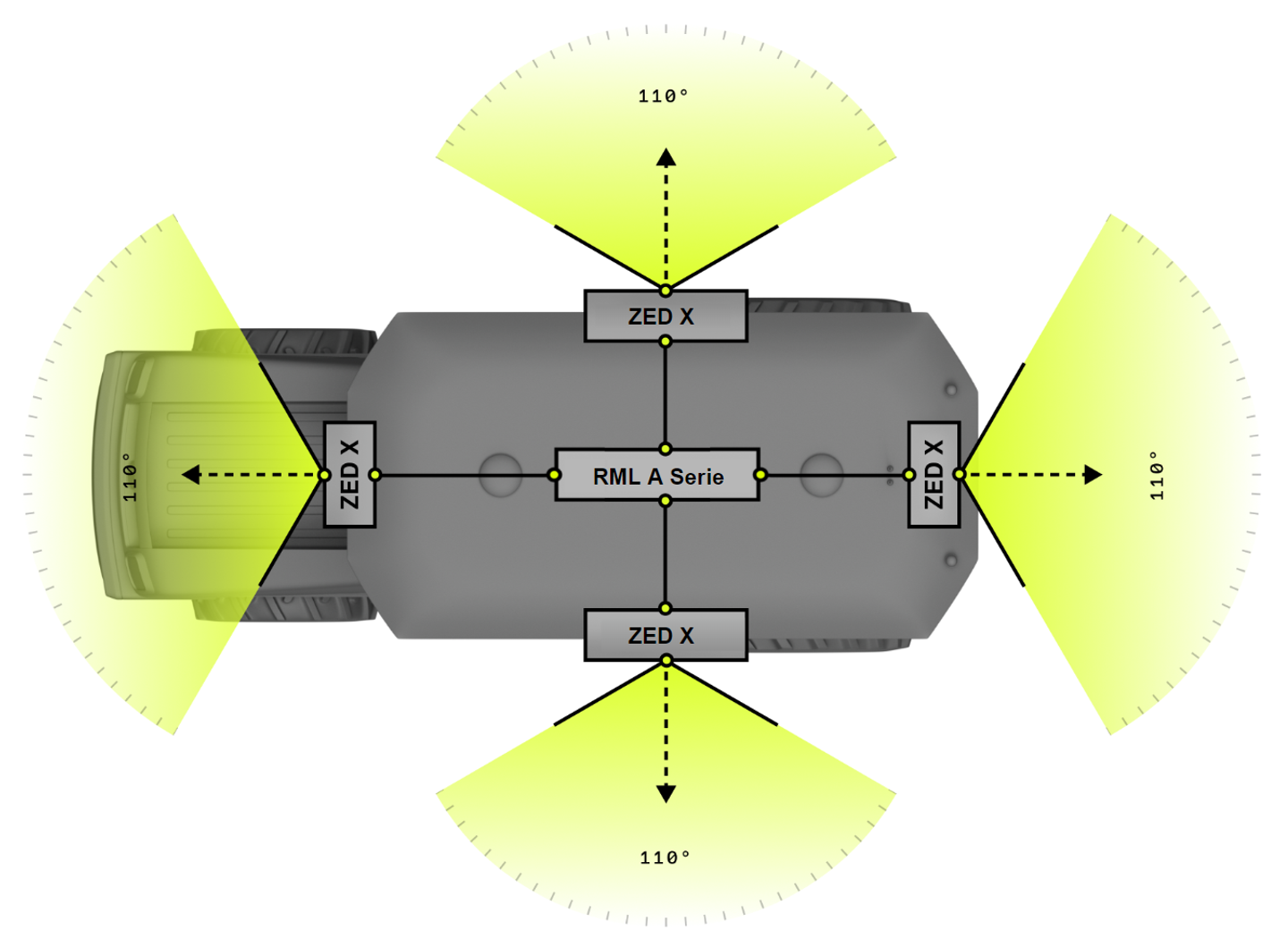 Stereolabs Collaborates with Syslogic to Offer End-to-End Vision-Based ...