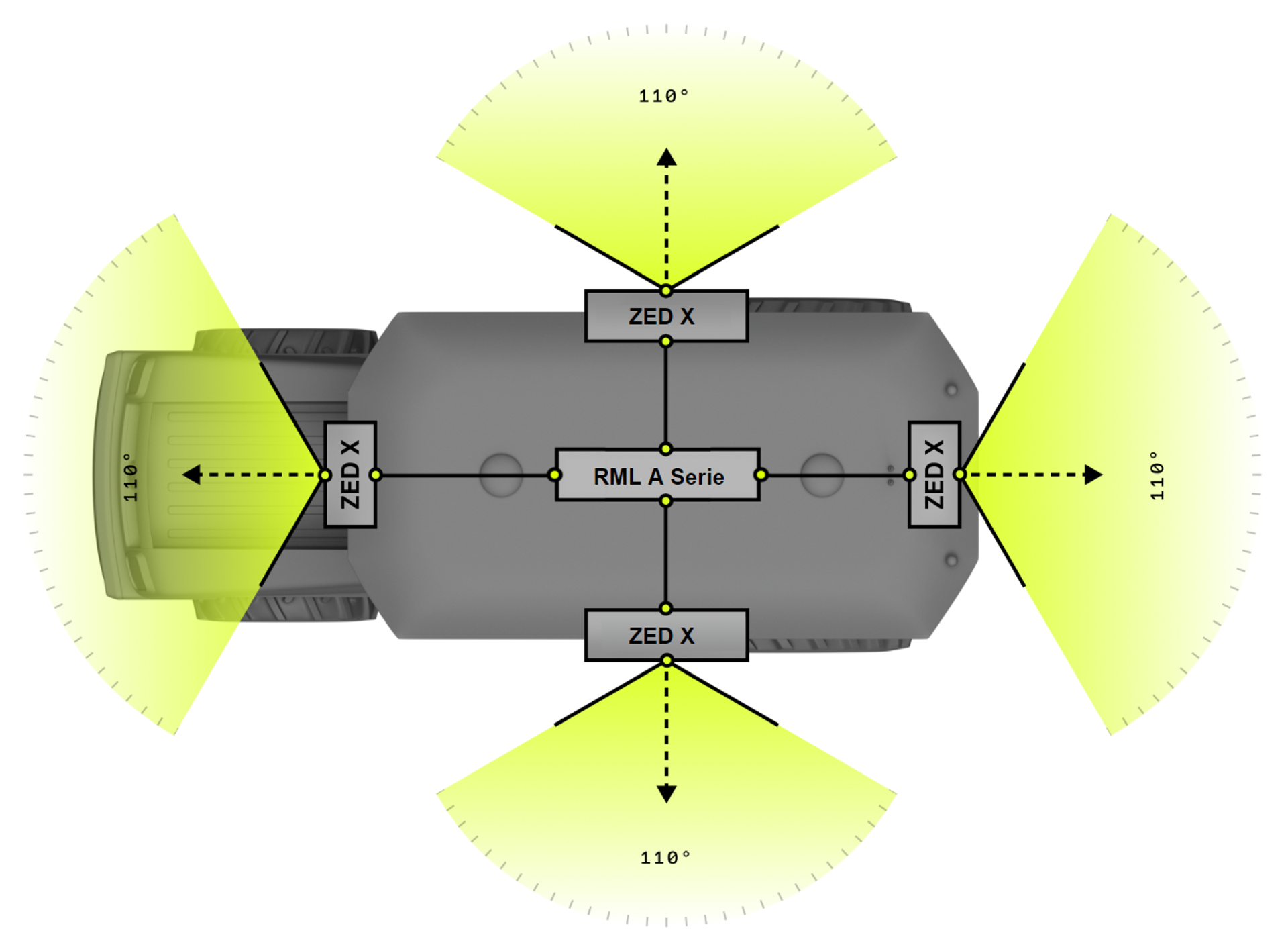 Stereolabs Collaborates with Syslogic to Offer End-to-End Vision-Based ...