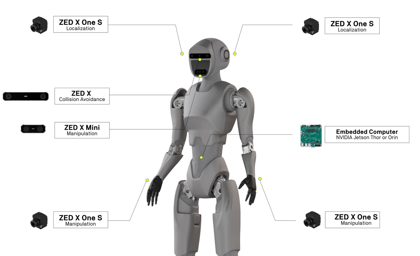 Introducing the new ZED X One camera series for Physical AI | Stereolabs