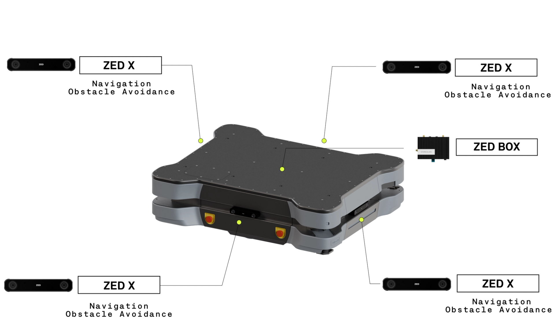 AMR camera system for safe navigation and obstacle detection | Stereolabs