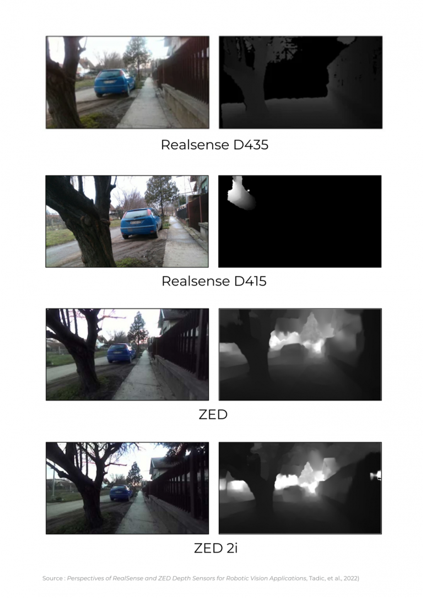 ZED Camera vs. Realsense Comparison for 3D Perception Applications ...