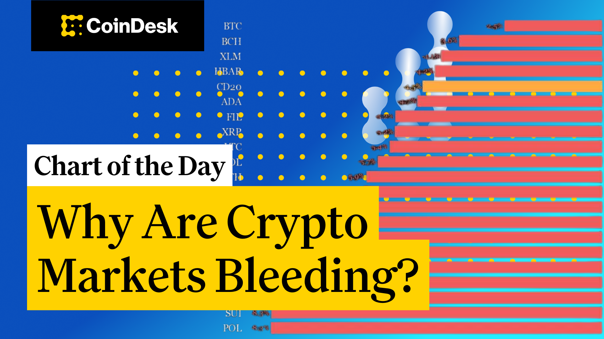 Chart of the Day - Why Are Crypto Markets Bleeding?