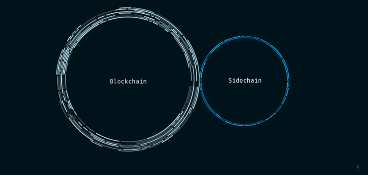 Blockstream Raises $55 Million to Build Out Bitcoin’s Blockchain