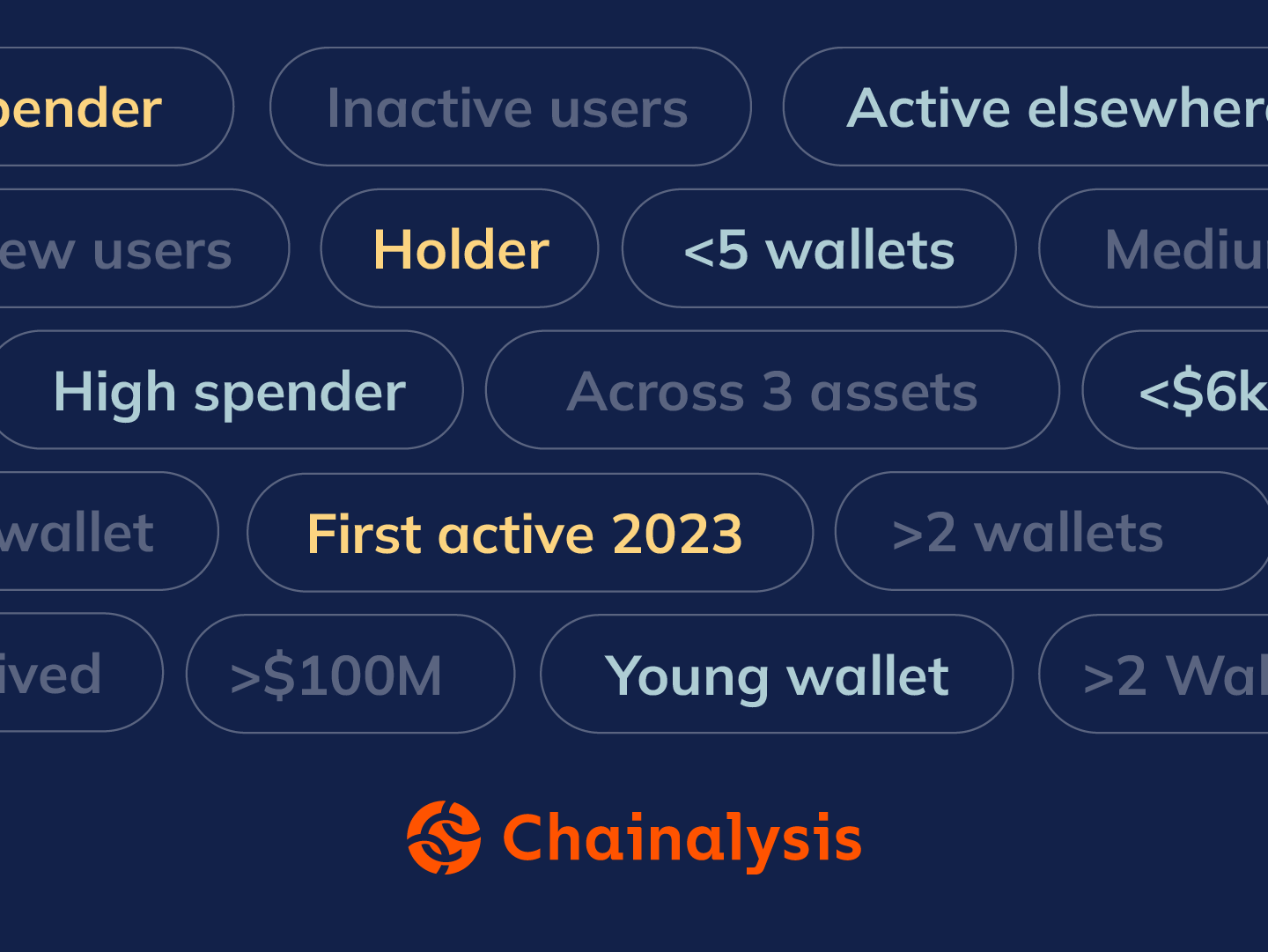 How On-Chain Data Is Advantageous to Your web3 Business Growth Strategy