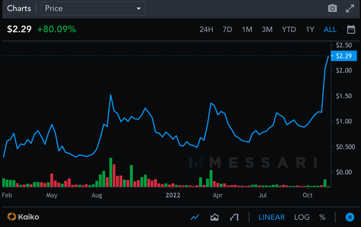 Binance CEO Zhao Pushes for Crypto Self-Custody; Trust Wallet Token Soars 80% to Record