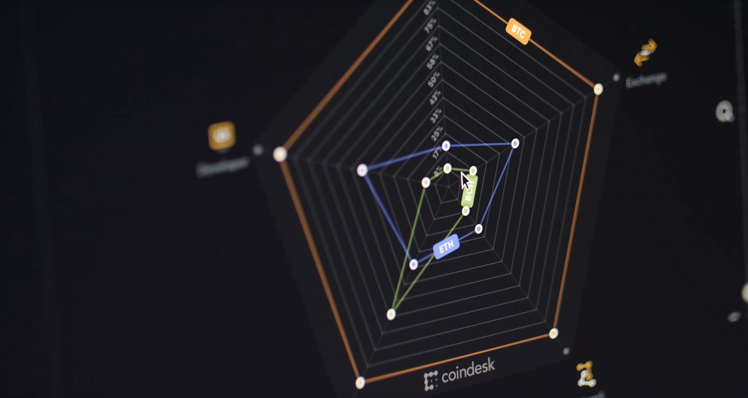 Tutorial: How to Use CoinDesk's Crypto-Economics Explorer