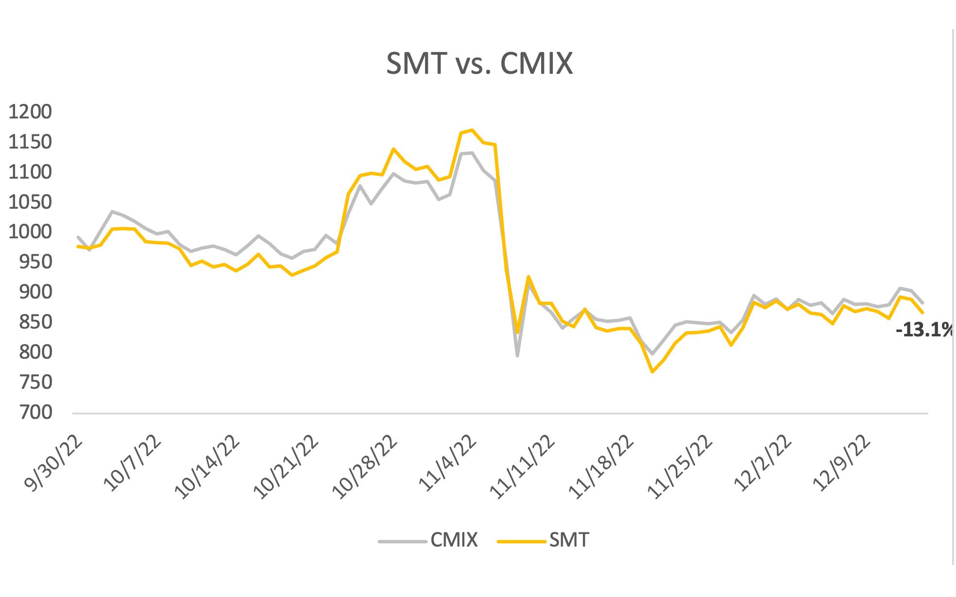 4th Quarter Market Outlook: The CoinDesk Smart Contract Platform Index ...