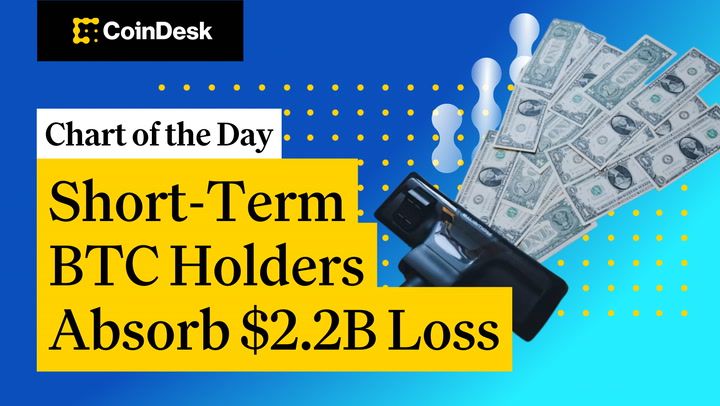 Chart of the Day - Short-Term BTC Holders Absorb $2.2B Loss