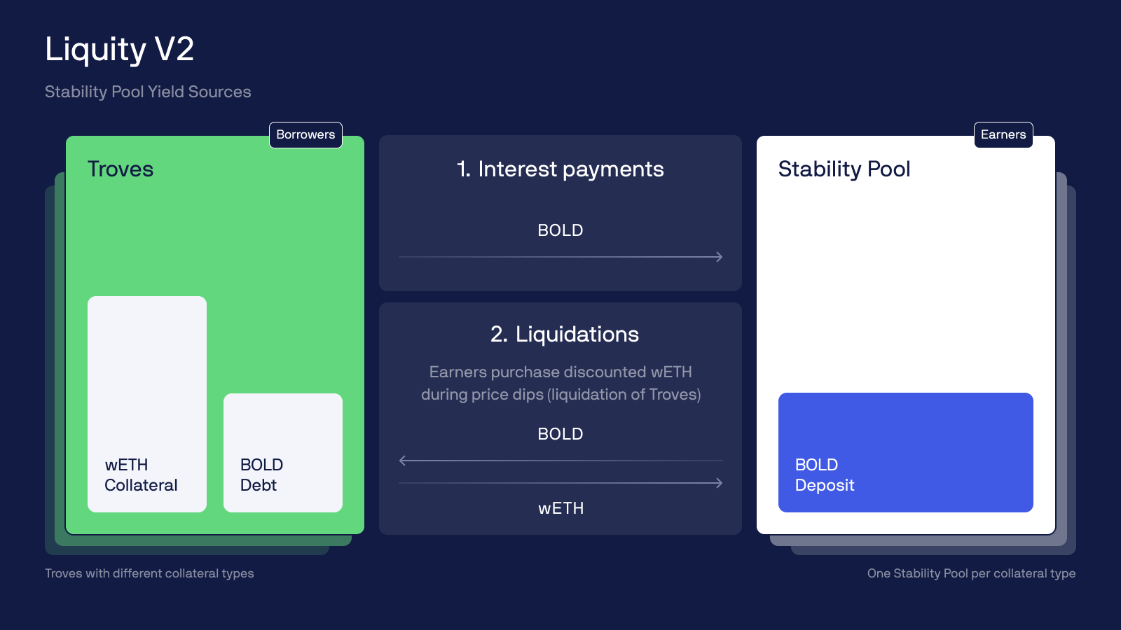 DeFi Lender Liquity Unveils New Stablecoin With User-Set Borrowing ...